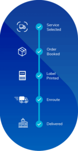 Courier Software | Efficient Logistics For All | Metafour.com