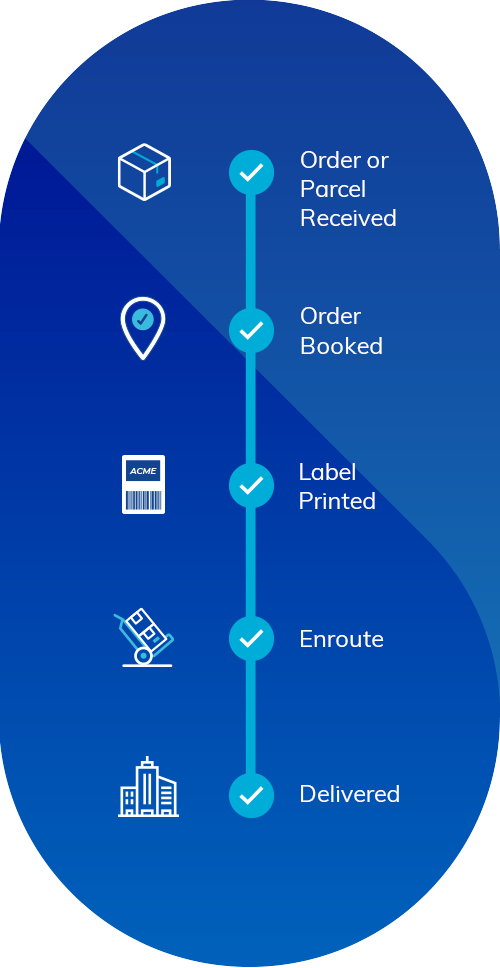 Internal Parcel Tracking Software | Metafour.com