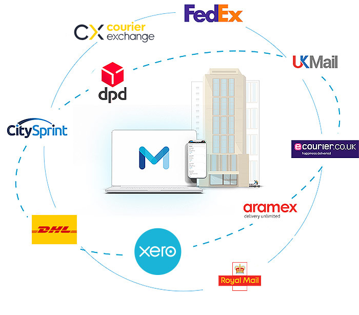 Mailroom Integrations | Metafour.com